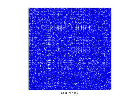 spectral graph partitioning and the laplacian