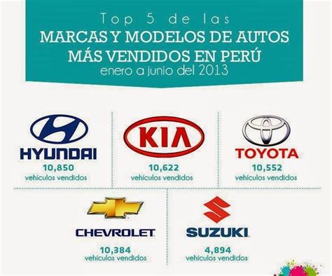 TOP 5 AUTOS Y MARCAS MÁS VENDIDOS EN EL PERÚ CorporAcción Consultores