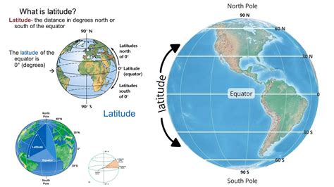 Latitude And Longitude Definition Examples Diagrams