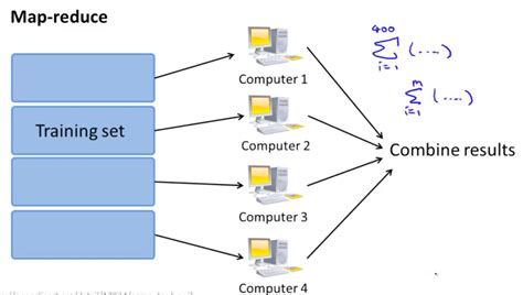 large scale machine learning machine learning deep learning and computer vision