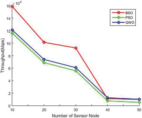 iasc free full text energy efficient load balancing and routing using multi objective based