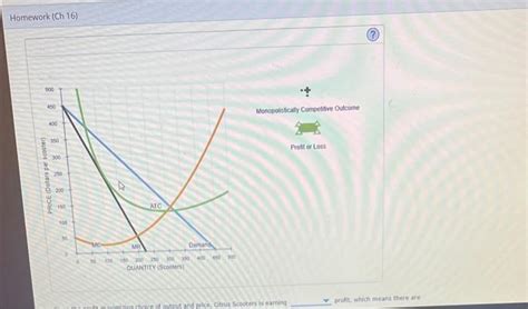 Solved How Short Run Profit Or Losses Induce Entry Or Chegg