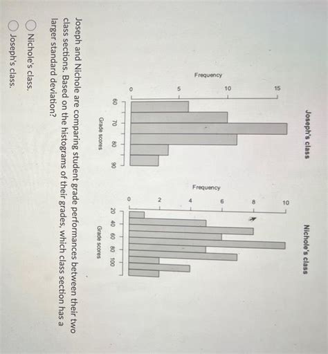 Solved While Analyzing A Dataset A Researcher Makes A Stem Chegg