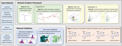 ensembles of realistic power distribution networks pnas
