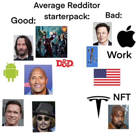 Average Redditor Starter Pack R Starterpacks
