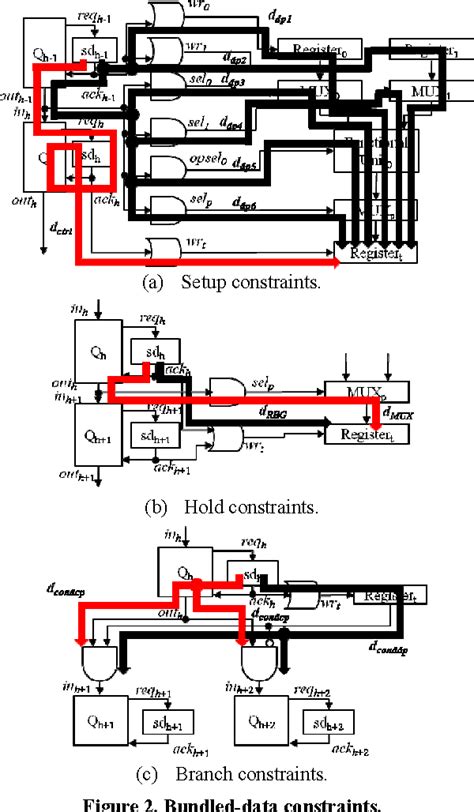 figure 1 from integration of behavioral synthesis and floorplanning for asynchronous circuits