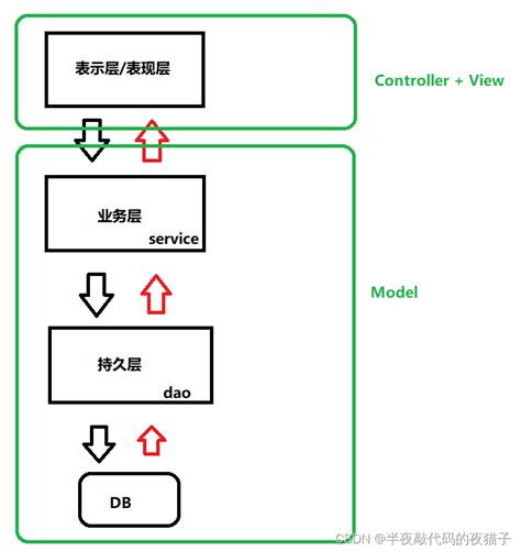 spring框架第六章（springmvc概括及基于jdk21与tomcat10创建springmvc程序） tomcat jdk21 csdn博客