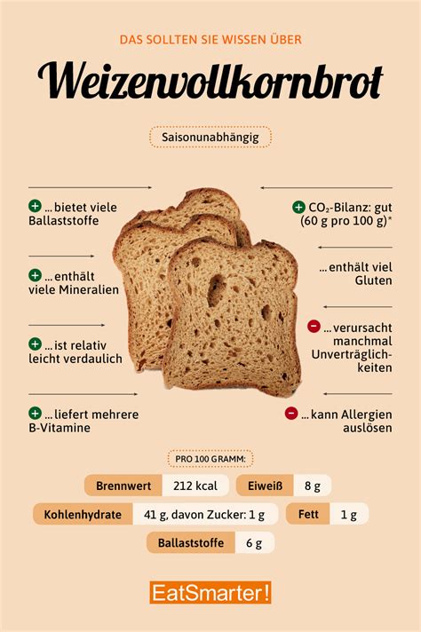 Weizenvollkornbrot EAT SMARTER