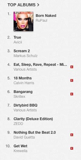 5 Reasons Why Born Naked Is Already The Highest Charting Album Of