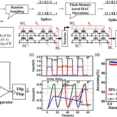 the threshold adaptive memristor model download scientific diagram