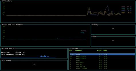 Node Js Auf Dem Raspberry Pi Installieren Hallo Welt Webserver