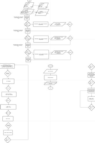 Flowchart Zombie Defense Vpd Visual Paradigm User Contributed