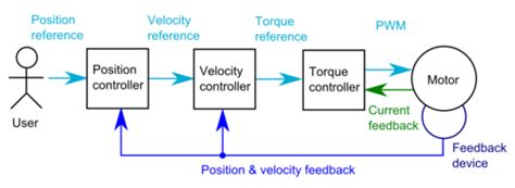 control modes granite devices knowledge wiki