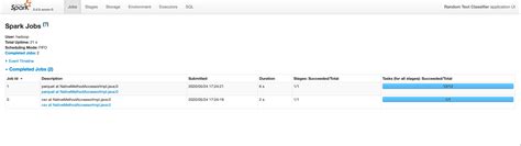 Data Engineering Project For Beginners Batch Edition Start Data