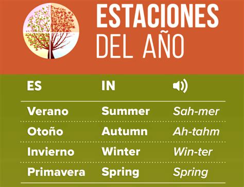 Estaciones Del A O En Ingl S Aprendo En Ingl S