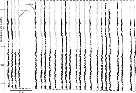 Figure 1 From Automated Stratigraphic Correlation And Model Building