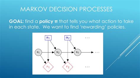 markov decision processes