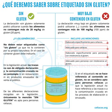 Como leer el etiquetado Asociación Provincial de Celiacos de Sevilla