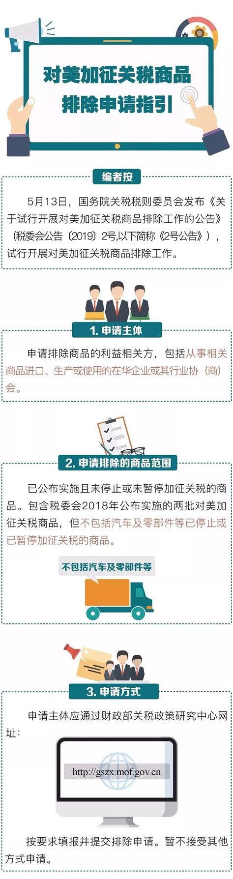 对美加征关税商品排除申请市场化采购排除申报你想了解的都在这 贸易资讯 中国贸易金融网