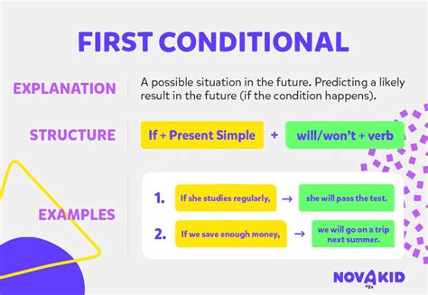 First conditional konu anlatımı ve if clause type 1 alıştırmaları