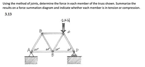 Solved Using The Method Of Joints Determine The Force In Chegg