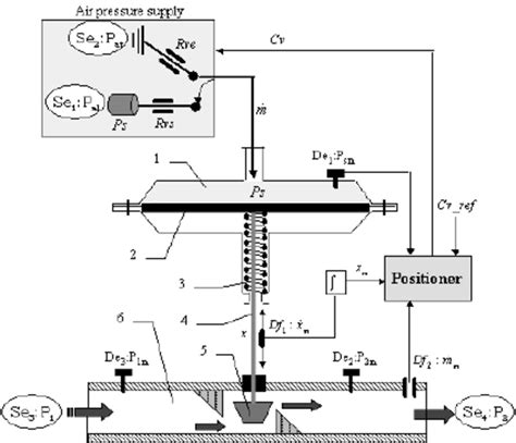 scheme of the actuator download scientific diagram