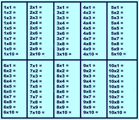 Multiplication Chart Free Printable Pdf