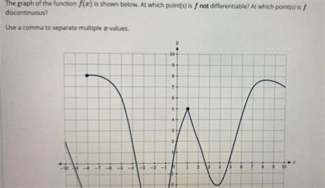 solved the graph of the function f x is shown below at