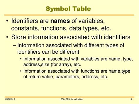 introduction chapter introduction ppt download