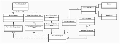 figure 4 from a deep reinforcement learning based optimization method for long running
