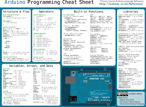 arduino serial monitor data types and cheatsheet blascarr