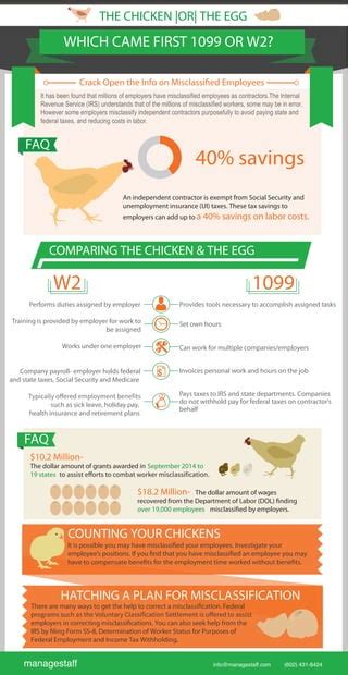 The Chicken Or The Egg 1099 VS W2 PDF