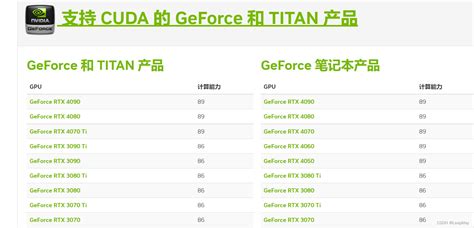 cuda和显卡驱动以及pytorch版本的对应关系 cuda版本和显卡关系 csdn博客