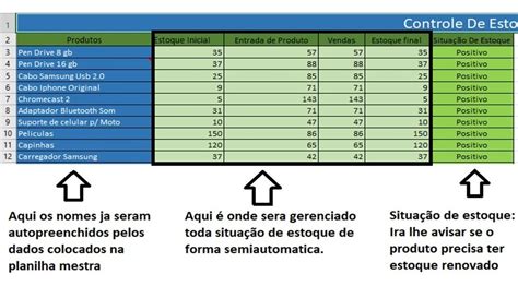 Planilha Excel Controle Vendas Lucro Estoque Fluxo De Caixa R 19 99