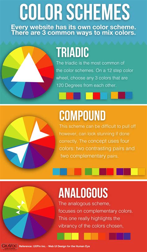 Color Psychology In Website Design GraVoc