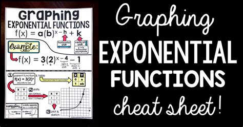 graphing exponential functions cheat sheet math class fun math precalculus algebra 2 math