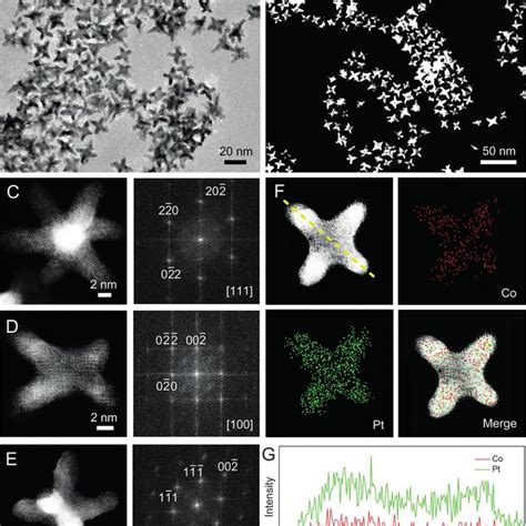 A B TEM And HAADF STEM Images Of The Pt 3 Co Octapods CE