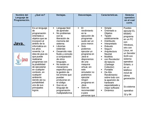 Lenguajes De Programacion Tablas Nombre Del Lenguaje De