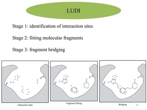 De Novo Drug Design PPT