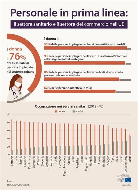 Limpatto della pandemia COVID 19 sulle donne infografica Attualità