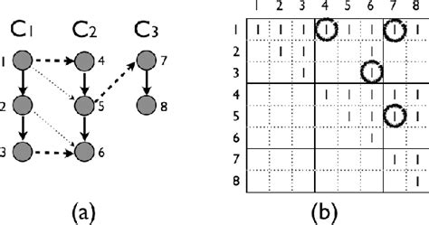 figure 1 from path hop efficiently indexing large graphs for reachability queries semantic