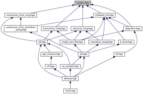 Openjij System Hpp File Reference