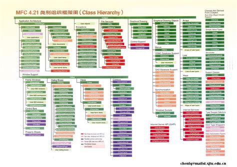 mfc的类层次结构图 思勤无邪 c 博客