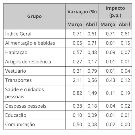 Alfredo Cunha On Twitter IPCA 0 06 Acima Da Expectativa 0 61