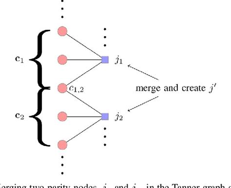 figure 3 from improved linear programming decoding of ldpc codes and bounds on the minimum and