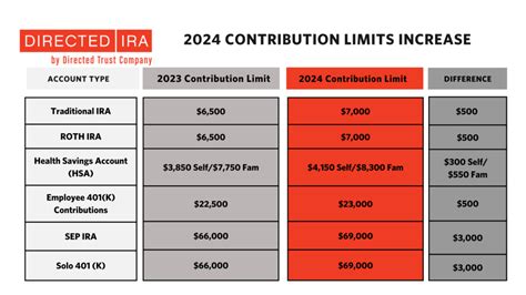 2025 Simple Ira Contribution Limits Over 50 Heidi Kristel