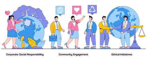 Corporate Social Responsibility Community Engagement Ethical