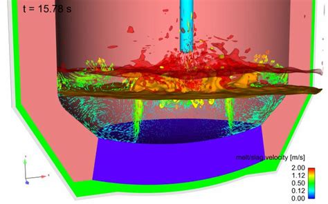 cfd 3d multiphase urans simulation of a 335 ton bof with six hole download scientific