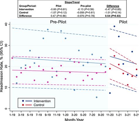 abbreviations ci confidence interval ed emergency department note download scientific