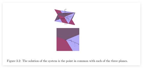 笔记：宾大《algebra topology differential calculus and optimization theory for cs and ml》——第三章第一节